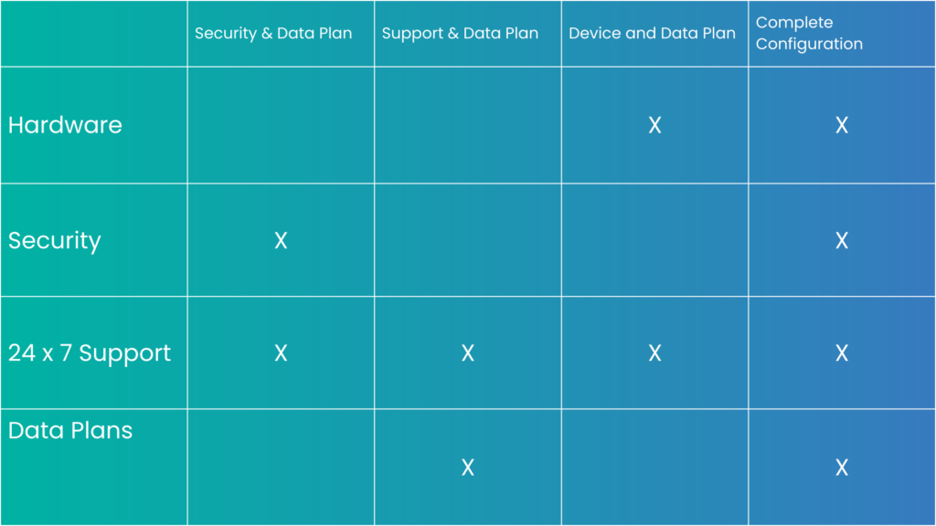 Offerings & Industries - DaaSMobile